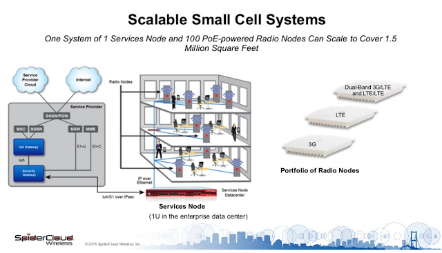 Small Cell: SpiderCloud - Verizon Case Study