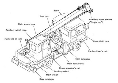 Mengenal dan belajar alat berat komatsu: Mengenal Tadano