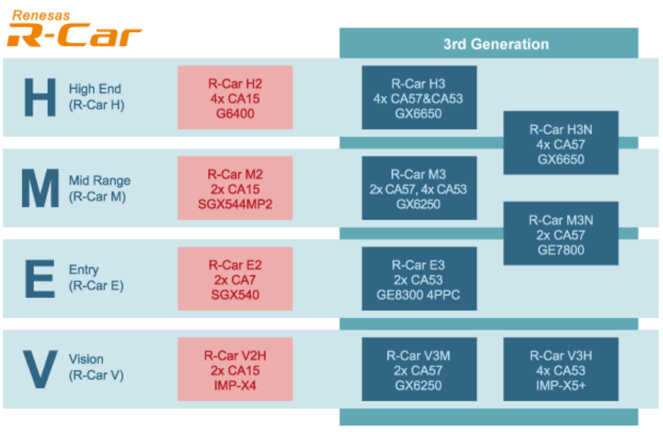 [Background] SoC - System on a Chip ~ VLSI TECHNOLOGY