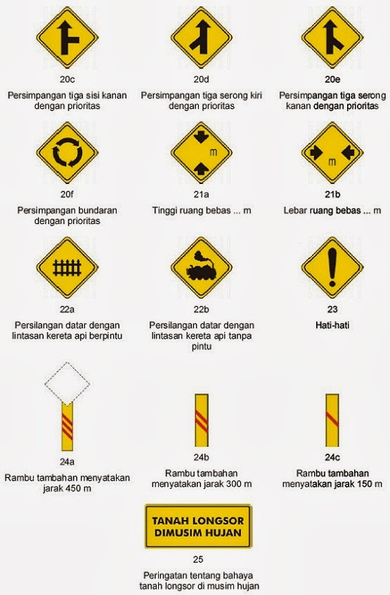 Test SIMPER (Rambu-Rambu lalulintas) ~ Tempat Mencari Ilmu
