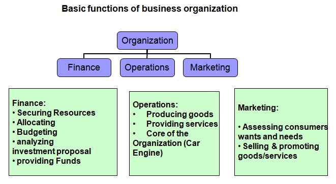 MBA Learning Center What Is Operations Management mba-learning-center-what-is-operations-management