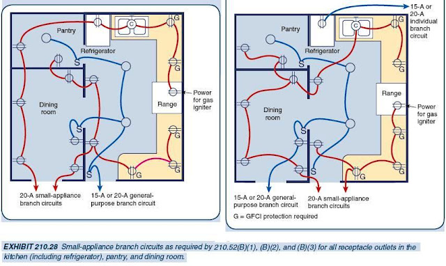 Receptacle Branch Circuit Design Calculations – Part Five ~ Electrical ...