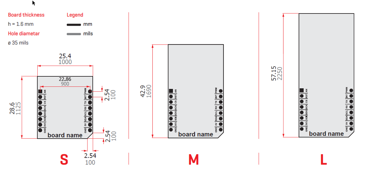 Technology, Electronics, Reviews & Geek Gossip: MikroElektronika ...