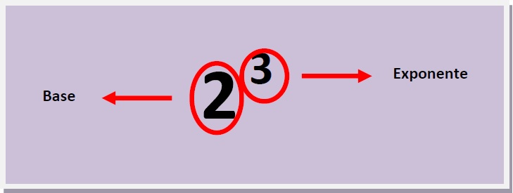 Matematicas para Todos: Introducción a la Potenciación