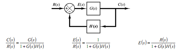 5. ERROR EN ESTADO ESTABLE ~ ElectrónicaUNIMAG