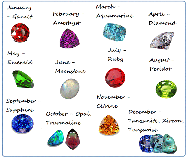 MODERN BIRTHSTONESdoodg