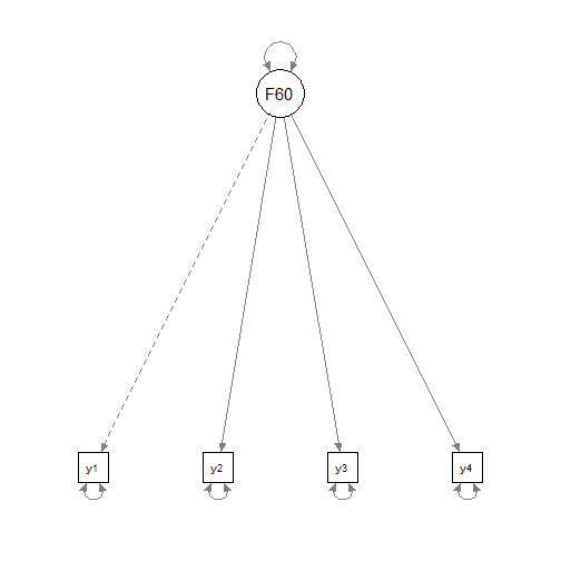 Deeply Trivial: S is for semPlot Package