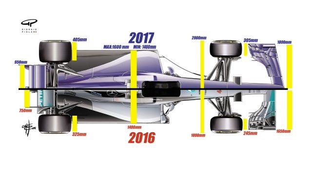 Shark Fin pada mobil Formula 1 | Sandbox