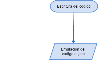 Que es Un compilador