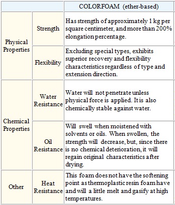 Best Quality Foam Mattress: POLYURETHANE FOAM
