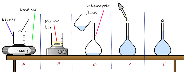 Gaya Terbaru 33+ Cara Membuat Larutan Indigusol