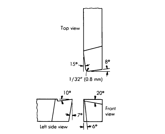 The Whole Info: Tool Design Cutting