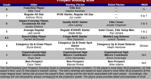 The Slav's Baseball Blog - BASEBALL 24-7-365: Scouting Explained: The ...