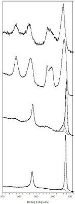 X-ray Photoelectron Spectroscopy (XPS) Reference Pages: Copper