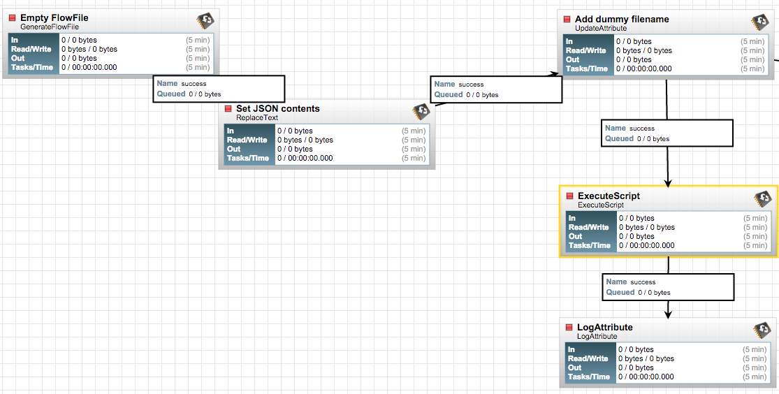 Fun with Apache NiFi: ExecuteScript processor - Hello World!