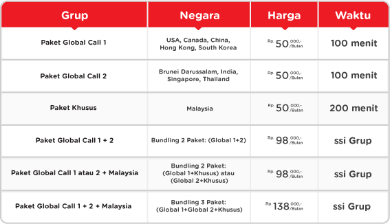 Indihome Batam Support: Telepon Rumah