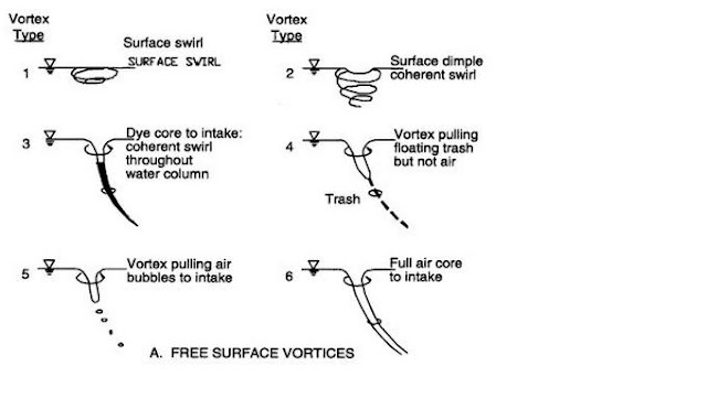 Belajar Process Engineering: Kapan Vortex Breaker Dibutuhkan?