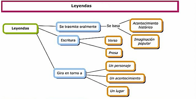 Maestro San Blas: La Leyenda