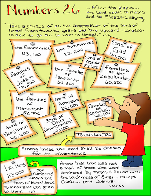 Doodle Through The Bible: Numbers 26