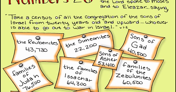 Doodle Through The Bible: Numbers 26