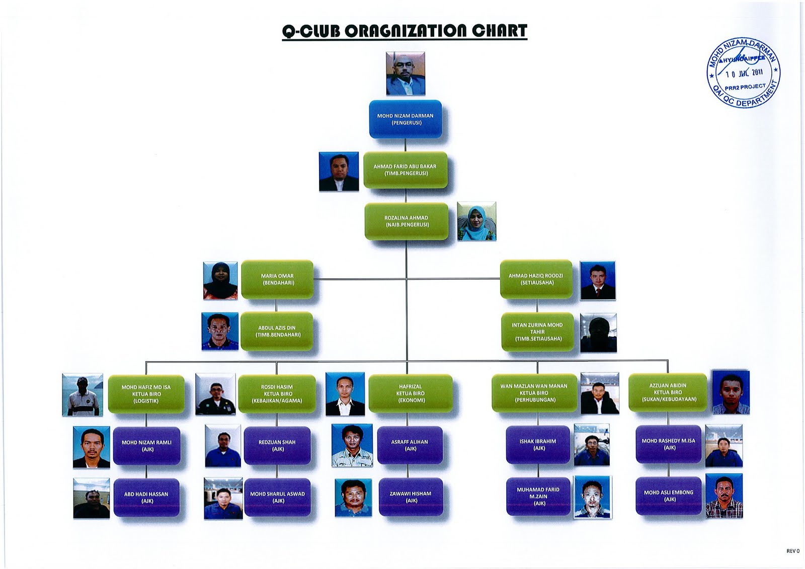 Q-Club by PFCE QA/QC DEPARTMENT