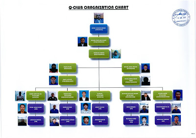 Q-Club by PFCE QA/QC DEPARTMENT