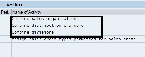 SAP FUNCTIONAL: SAP SD common errors while configuration
