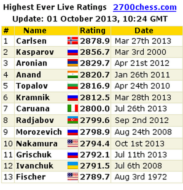 Șahul pentru bibiloi: EXERCIȚII DE ȘAH (FĂRĂ K9)