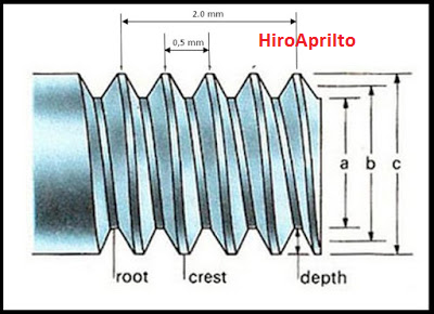 10 Bagian dari Micrometer beserta Fungsinya - HIRO APRI ITO | WE STAND ...