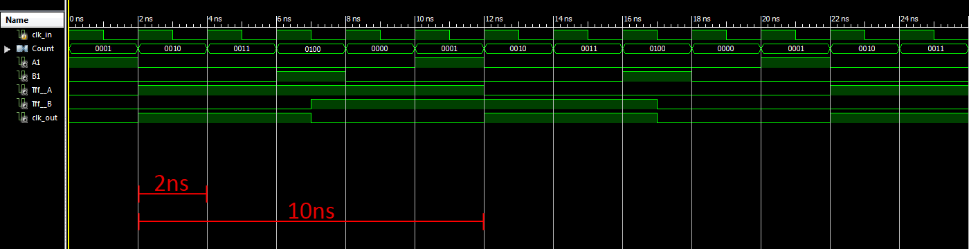 Imagine, Discover, Invent ... Electronica [IDI]: Frequency Divider by ...