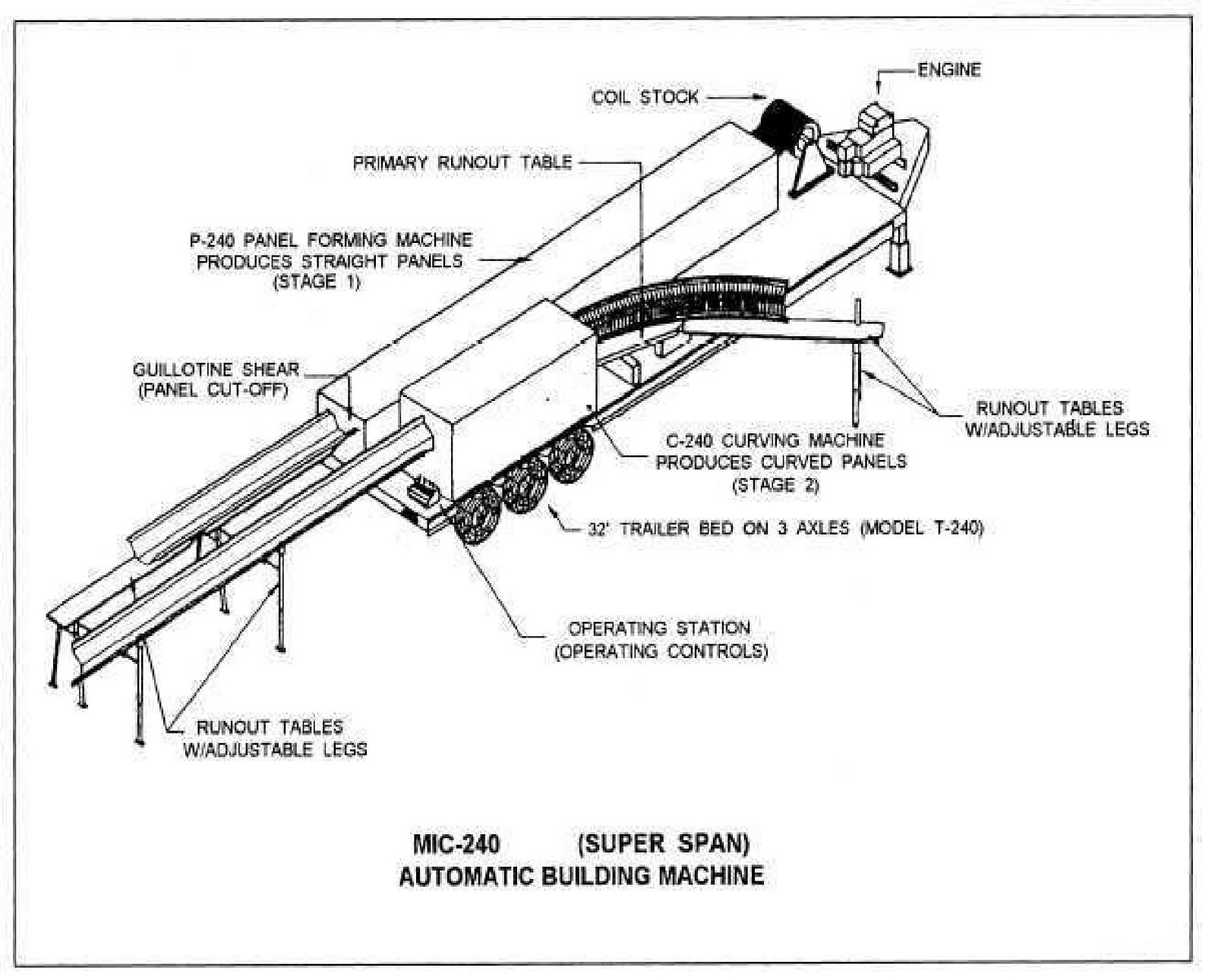 k span machine: american k span roll forming machine