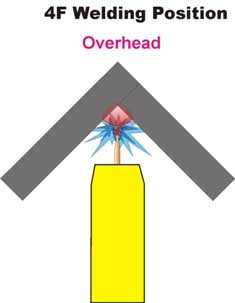 Make Friend with Piping Fabrication | Piping & Fabrication