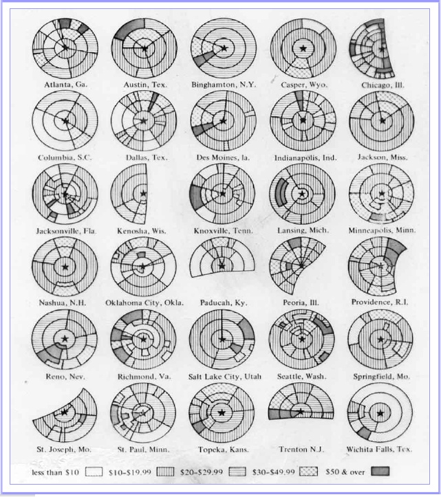 Foro De Urbanismo ITZ: EL MODELO SECTORIAL DE HOYT