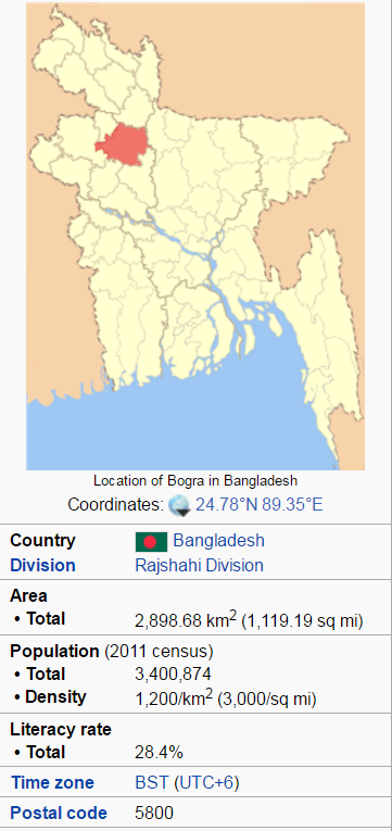 Bogra District Information: Bogra Map And Info