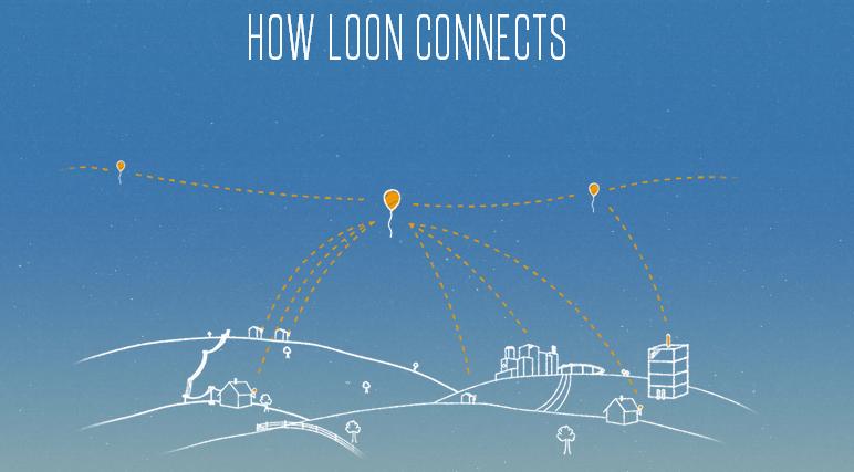 idnyaan: Google's New Project Of Loon Balloon..