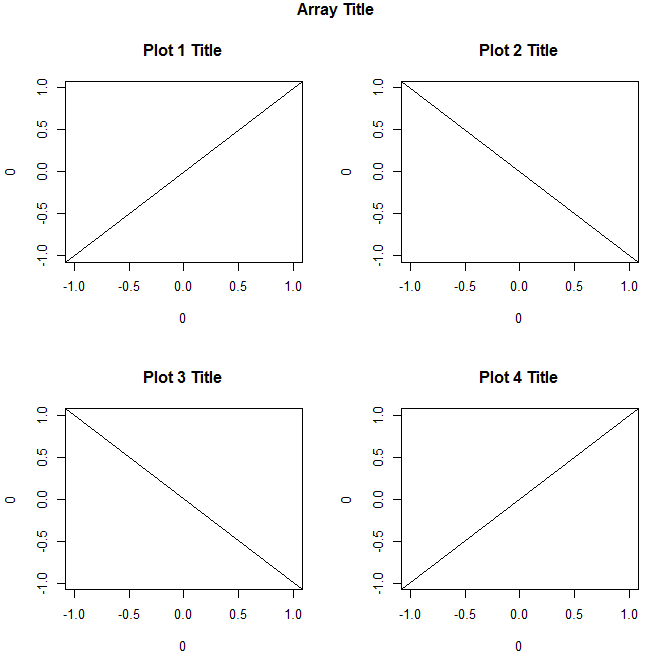 Genome Toolbox: Add an Overall Title to an Array of R Plots