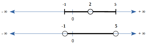 Matemáticas 4A: Intervalos, semirrectas y entornos
