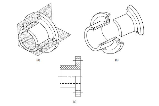 Andromeda CAD: Basics of Engineering Drawing
