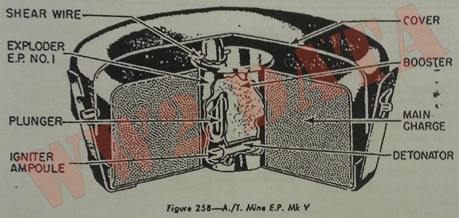 WW2 Equipment Data: British Explosive Ordnance - Anti-Tank and Anti ...