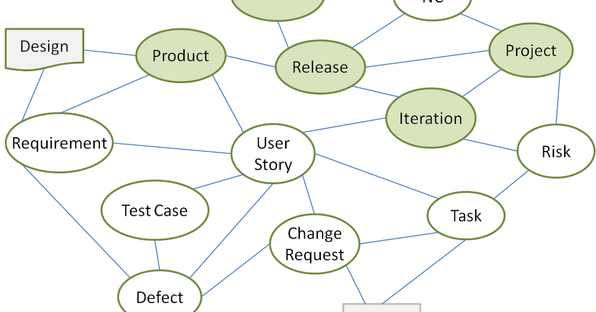 Tales of Agile Software Development: Agile Configuration Management (4 ...