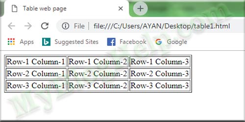 Html Table Rows And Columns | Decoration Examples