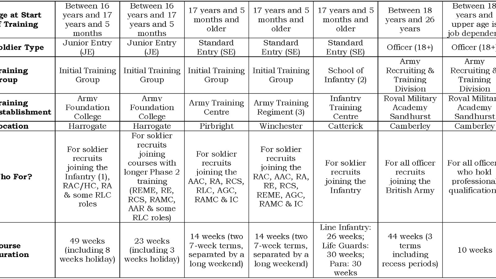 Comprehensive Soldier and Family Fitness - Fit Choices Comprehensive Soldier and Family Fitness - Fit Choices