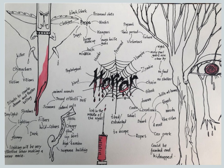 12 Mayasa Al-Thani: Mind Map: HORROR