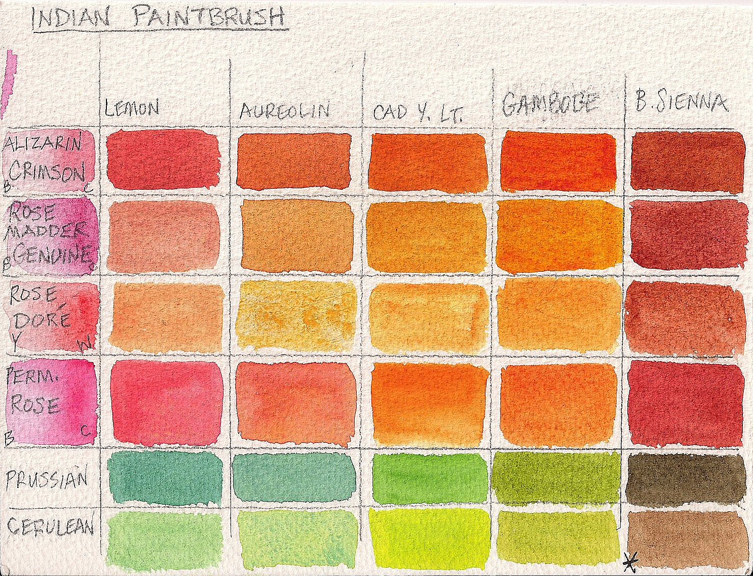 She Must Make Art : 5 Steps For Making Your Own Watercolor Mixing Grid