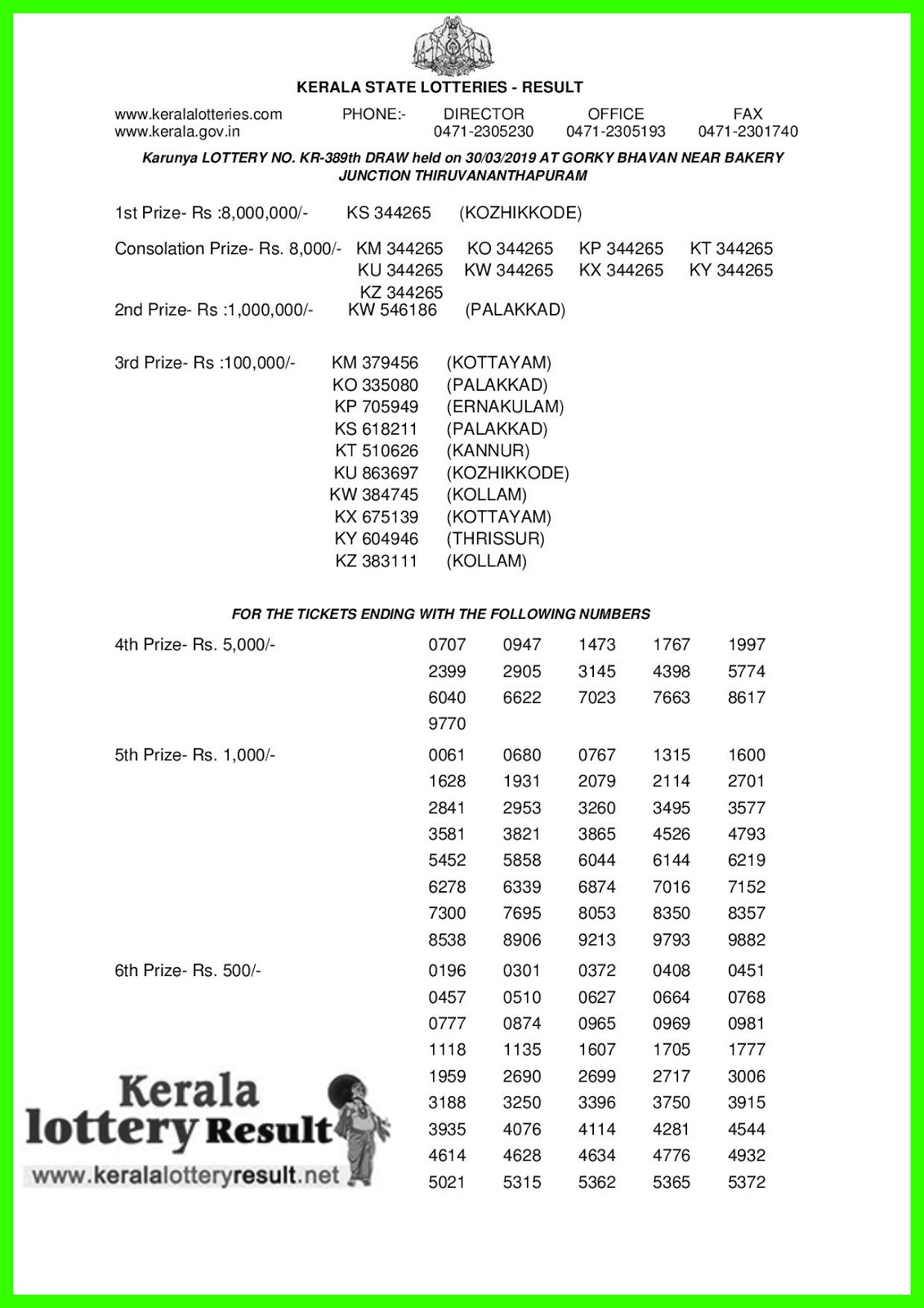 Kerala Lottery Result; Karunya Lottery Results 30-03-2019 "KR-389 ...