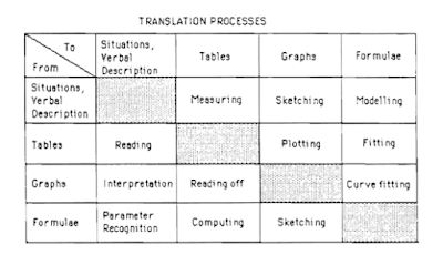 Hvordan plenumssamtalen kan gi økt forståelse i arbeidet med funksjoner