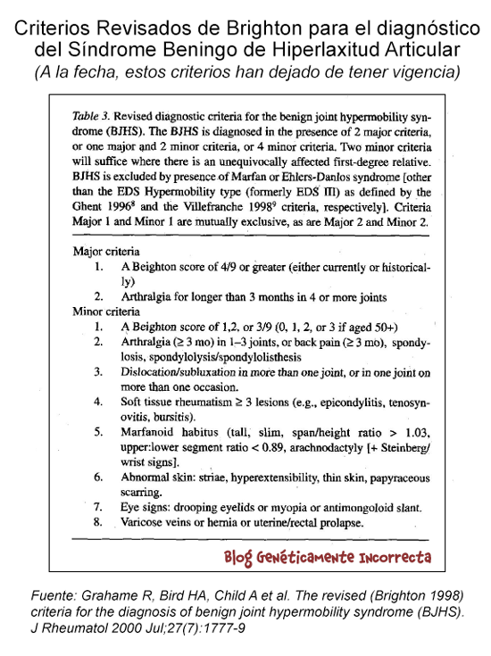 GenÉticaMente InCoRrecta: Síndrome de Ehlers-Danlos: ¿Tipos? ¿Grados ...