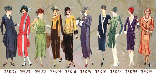 FASHION BLOG: Change of Fashion Over The Years