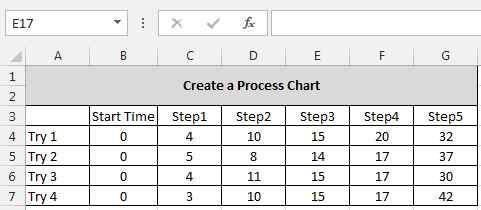 Everyday Excel 1-2-3: Creating a useful Process Chart (Using Excel 2013)