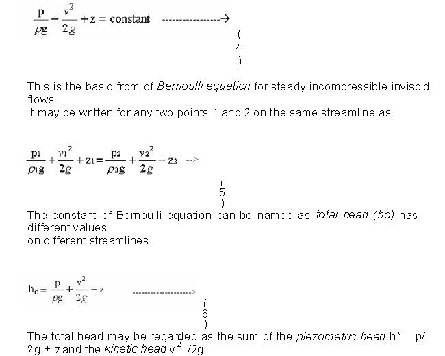 A "MEDIA TO GET" ALL DATAS IN ELECTRICAL SCIENCE...!!: BERNOULLI’S ...